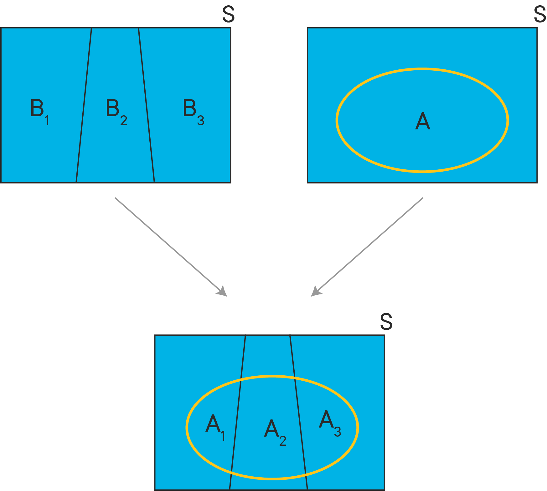 GitHub - EdwinMwai/Partitioning-and-the-Law-of-Total-Probability