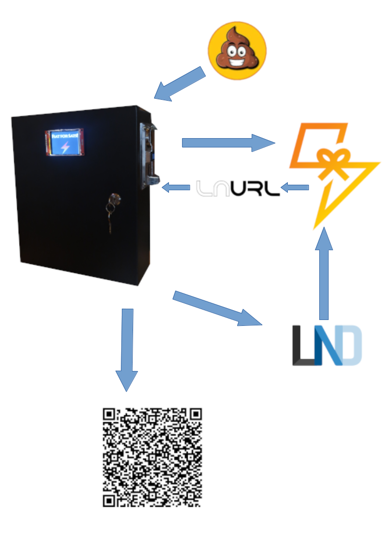 GitHub - vnnkl/The-Fossa: A Lightning Network ATM, for loose fiat change