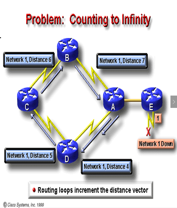 Spricoder Notes2020 Internet Computinglecture07 路由器和网络md At Main · Spricoderspricoder Notes
