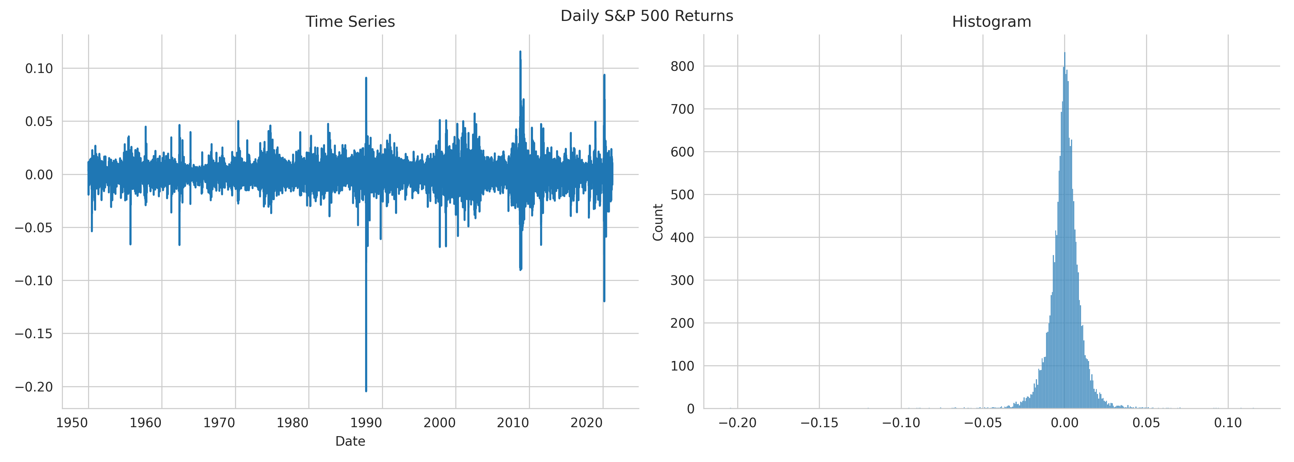 GitHub - stefan-jansen/empyrical-reloaded: Common financial risk and performance metrics. Used ...