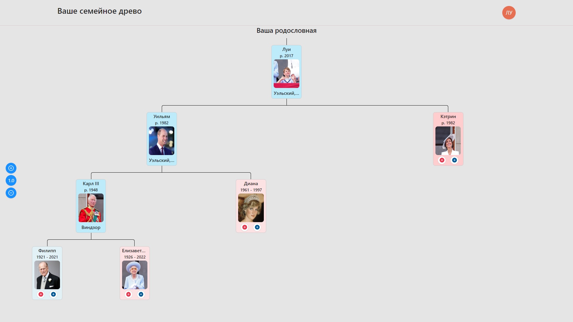 GitHub - kondratieph/family-tree: A server side (backend) of the React ...