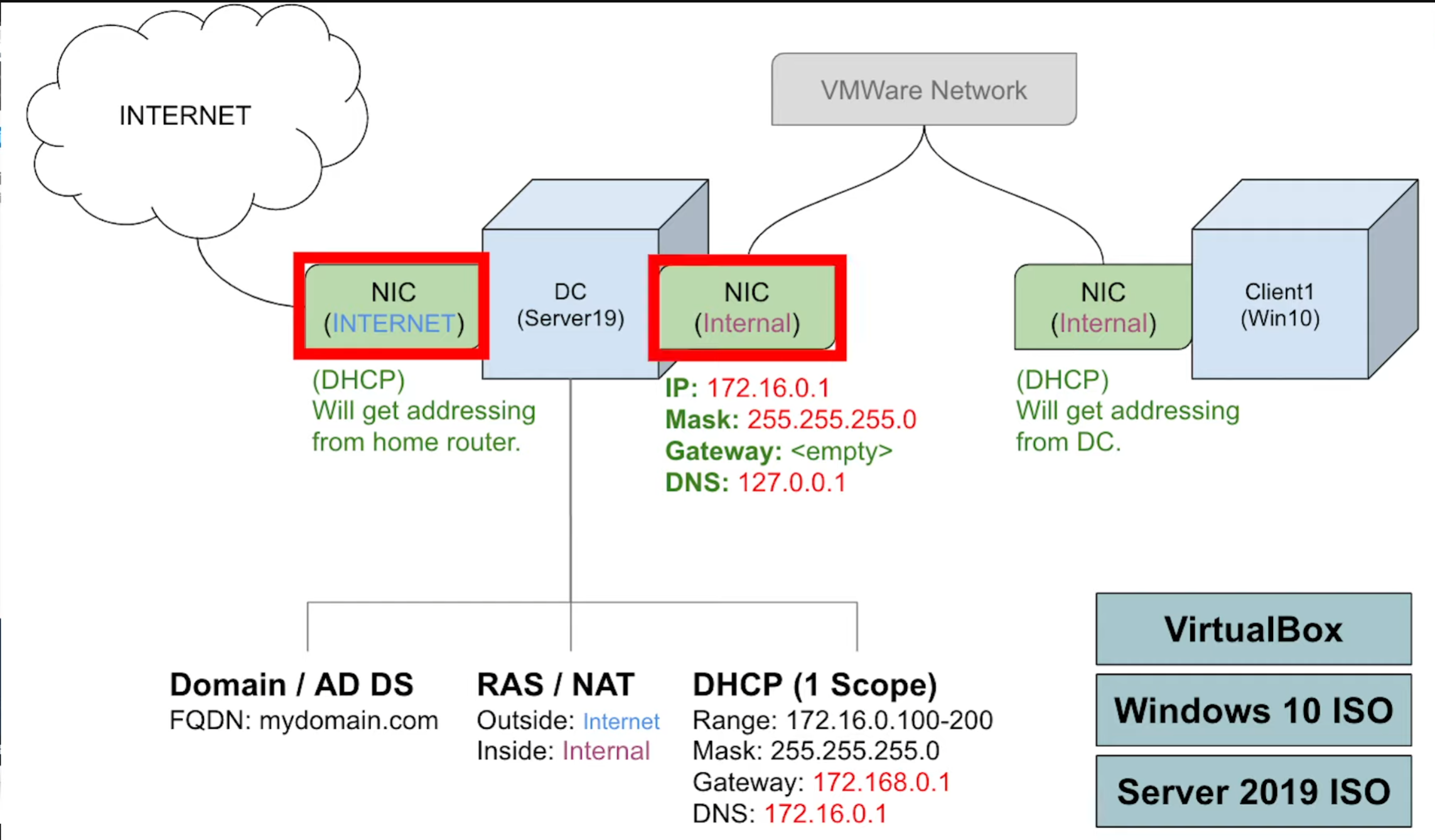 GitHub - frederickwh/ActiveDirectoryLab