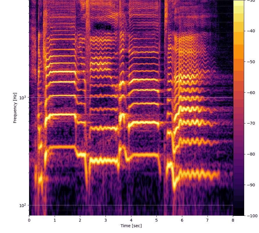 GitHub - mireq/audio-spectrogram: Audio spectrogram generator GitHub - mireq/audio-spectrogram: Audio spectrogram generator