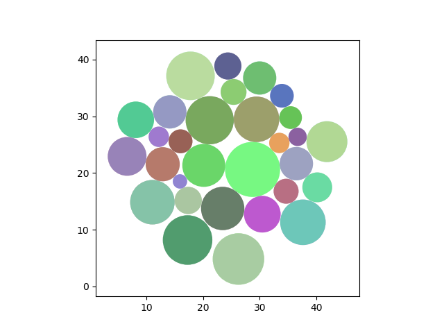 GitHub - ifrozenwhale/non-overlapping-circle: 不等圆的packing问题，基于概率策略化的随机游走。在缝隙处可额外进行补充，使更加丰满。
