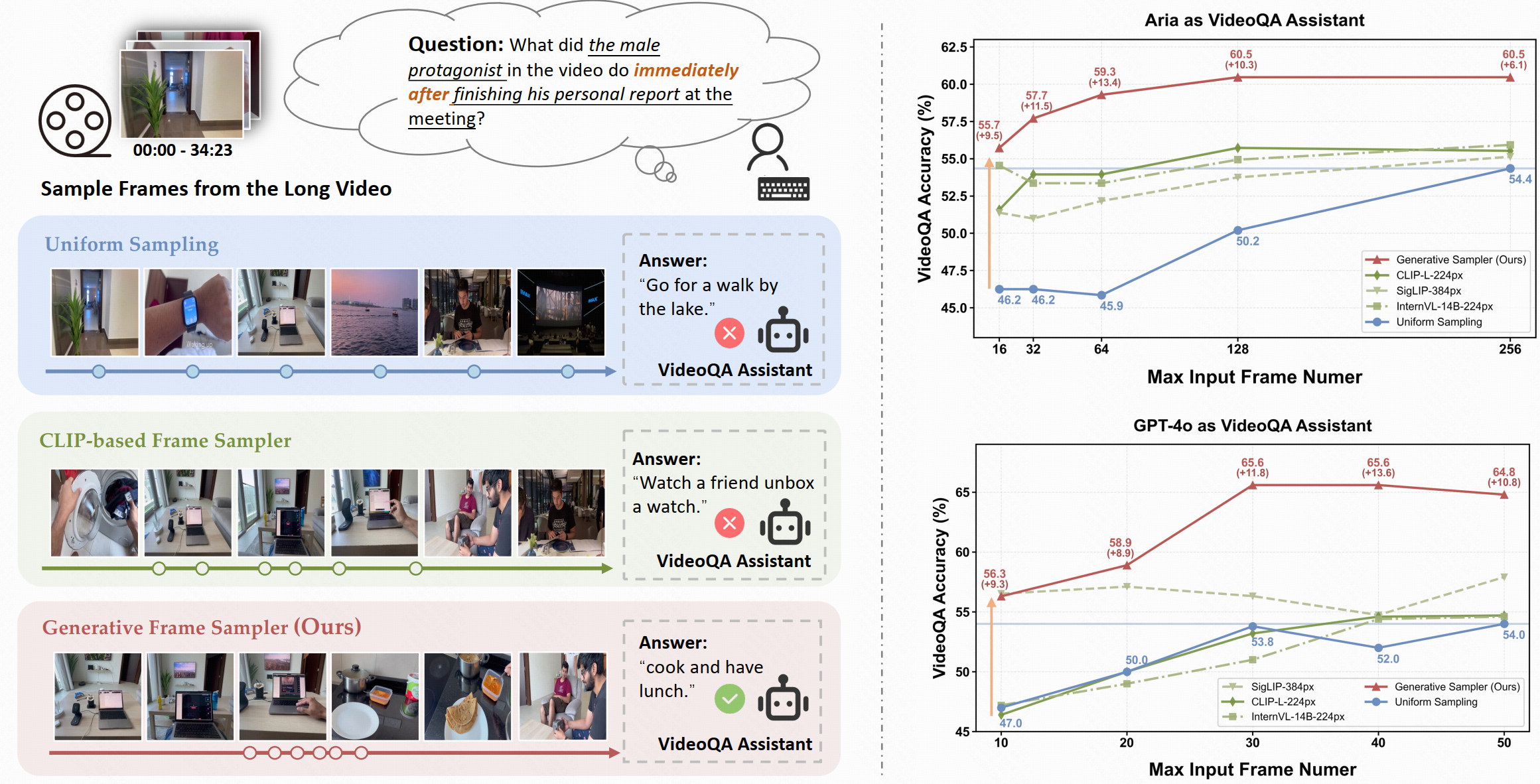 GitHub - yaolinli/GenS: [ACL 2025 Findings] GenS: Generative Frame Sampler for Long Video ...