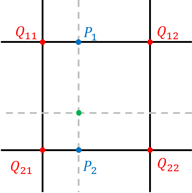 Scale via bilinear interpolation · Issue #2 · Estia-1a/pgi-2025-the_velvet_delights · GitHub