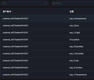 GitHub - hhh2629/smart-kitchen: 智慧厨房