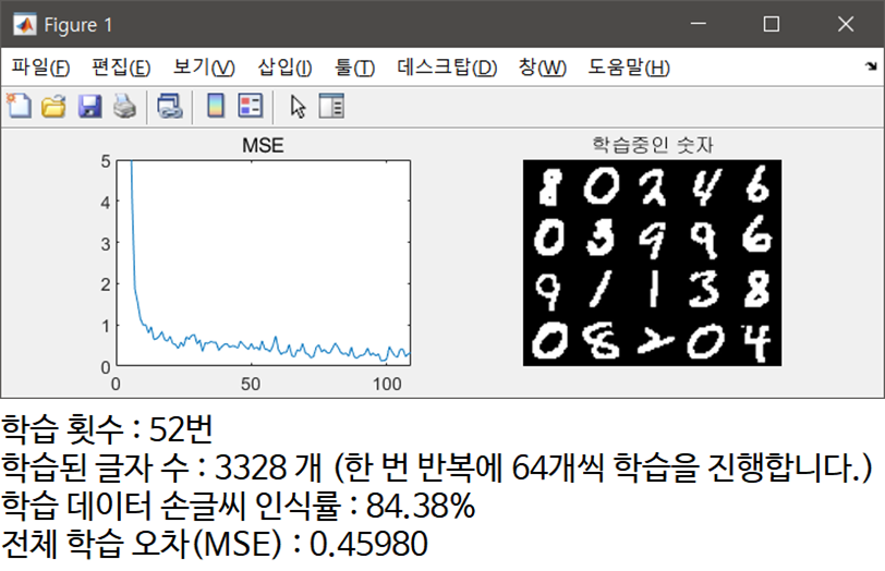 GitHub - DEEPI-LAB/matlab-mnist-multi-layer-perceptron: The repository implements the a simple ...