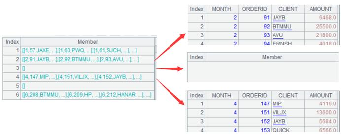 Sequence numberization of SPL · SPLWare/esProc Wiki · GitHub