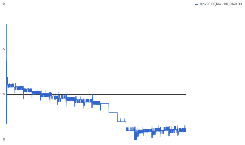 PID Tuning - MaslowCNC/Firmware GitHub Wiki