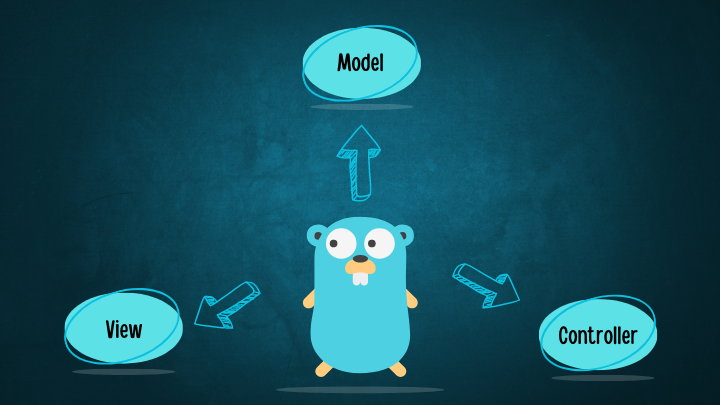 GitHub - michaeldouglas/mvcgo: Tutorial Go MVC