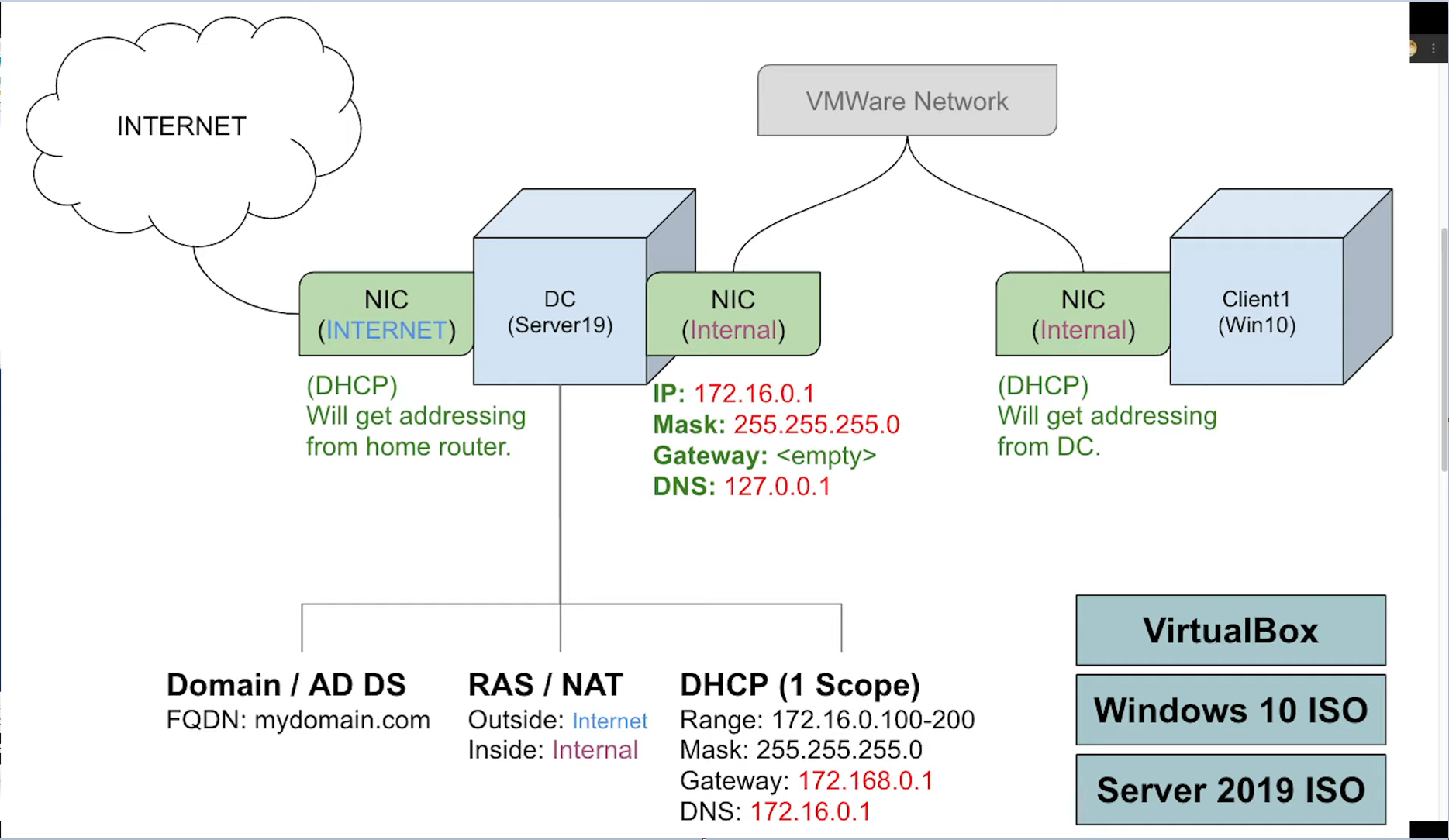 GitHub - SkerdH/Active-Directory-Basic-Home-Lab