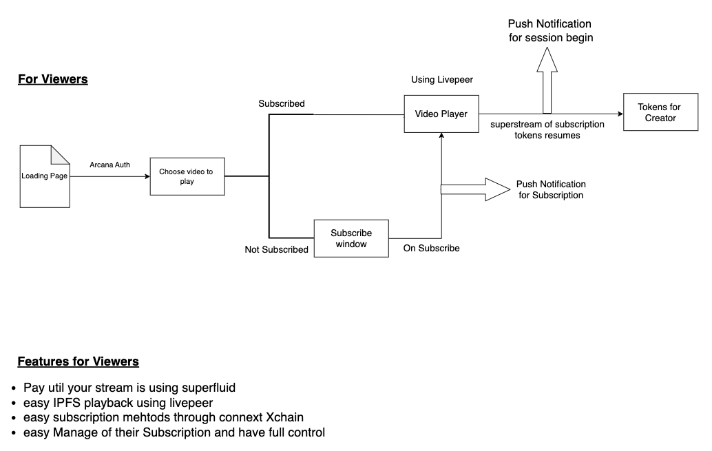GitHub - ETHForAll-DopingAgain/client