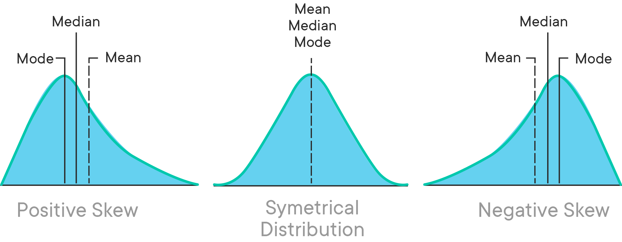 GitHub - learn-co-curriculum/dsc-skewness-and-kurtosis
