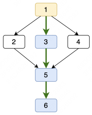 taskflow/docs/NodeChoose.md at master · ytyht226/taskflow · GitHub