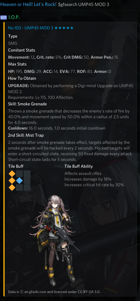 GitHub - dagehenshin/Girls-Frontline-Discord-Search: Search for characters, equipment, and more ...