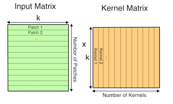 GitHub - yuyuranium/FPGA-Project-2022-simple-tpu: Systolic array based ...