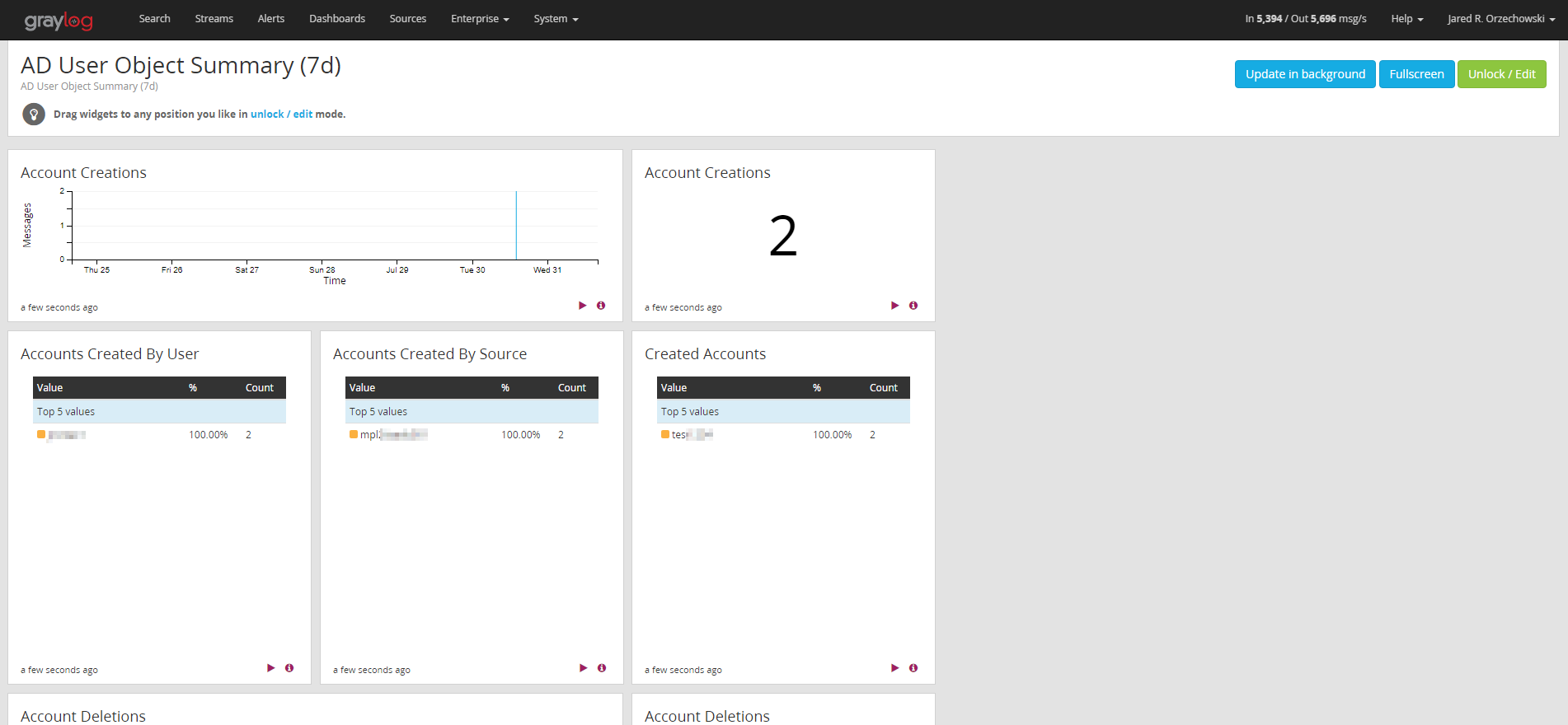 GitHub - reighnman/Graylog_Content_Pack_Active_Directory_Auditing_Dashboards_Beats