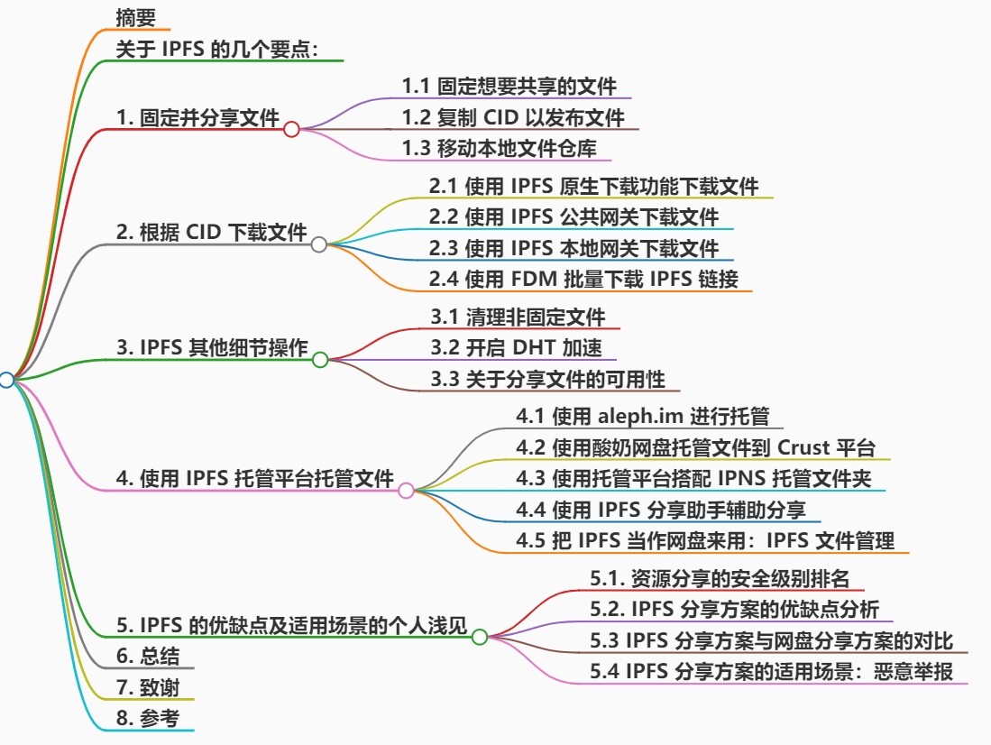GitHub - cenglin123/IPFS-tutorial: IPFS 分享资源快速上手及其适用场景浅议