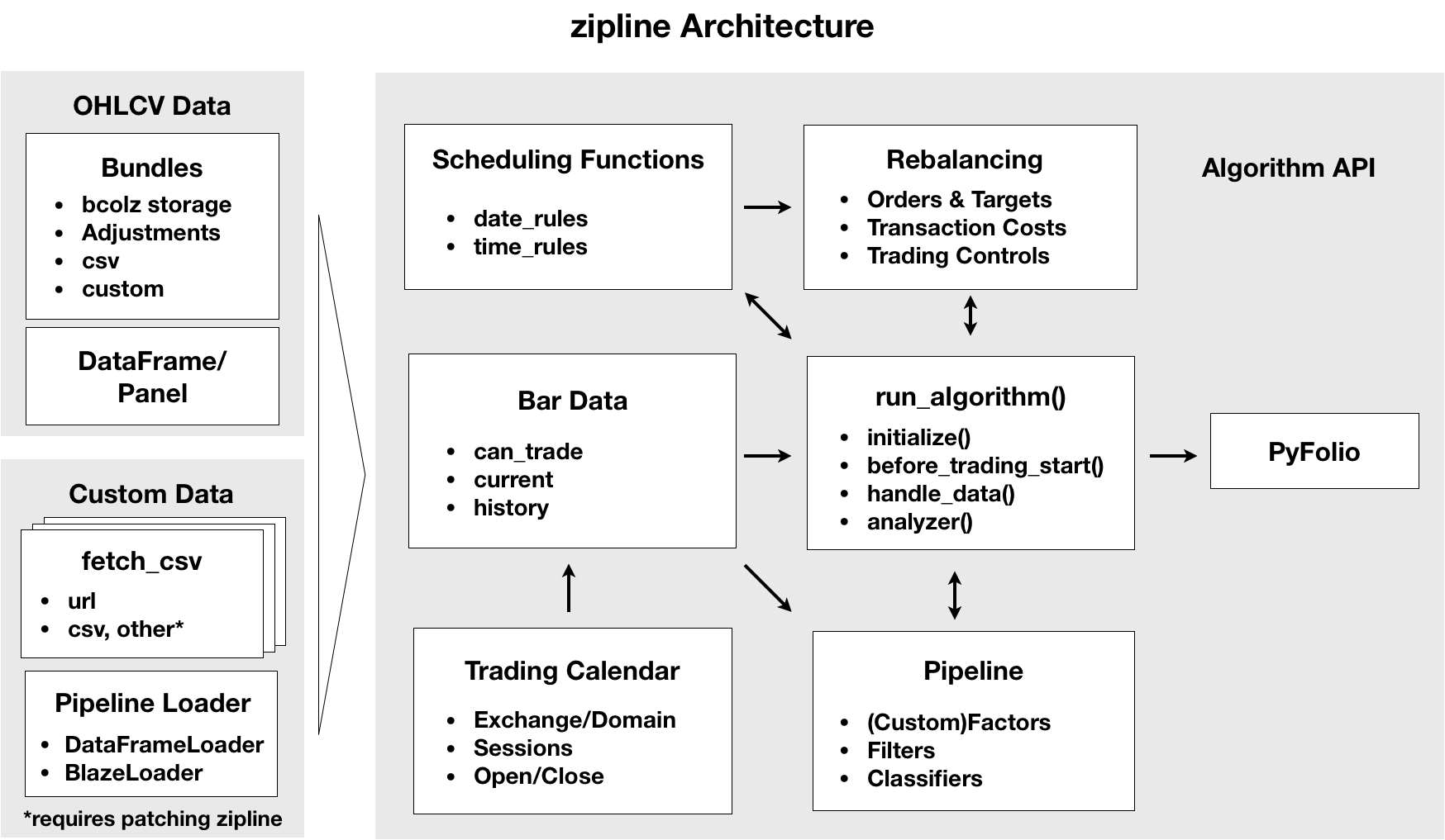 Machine-Learning-for-Algorithmic-Trading-Second-Edition/08_ml4t_workflow/04_ml4t_workflow_with ...