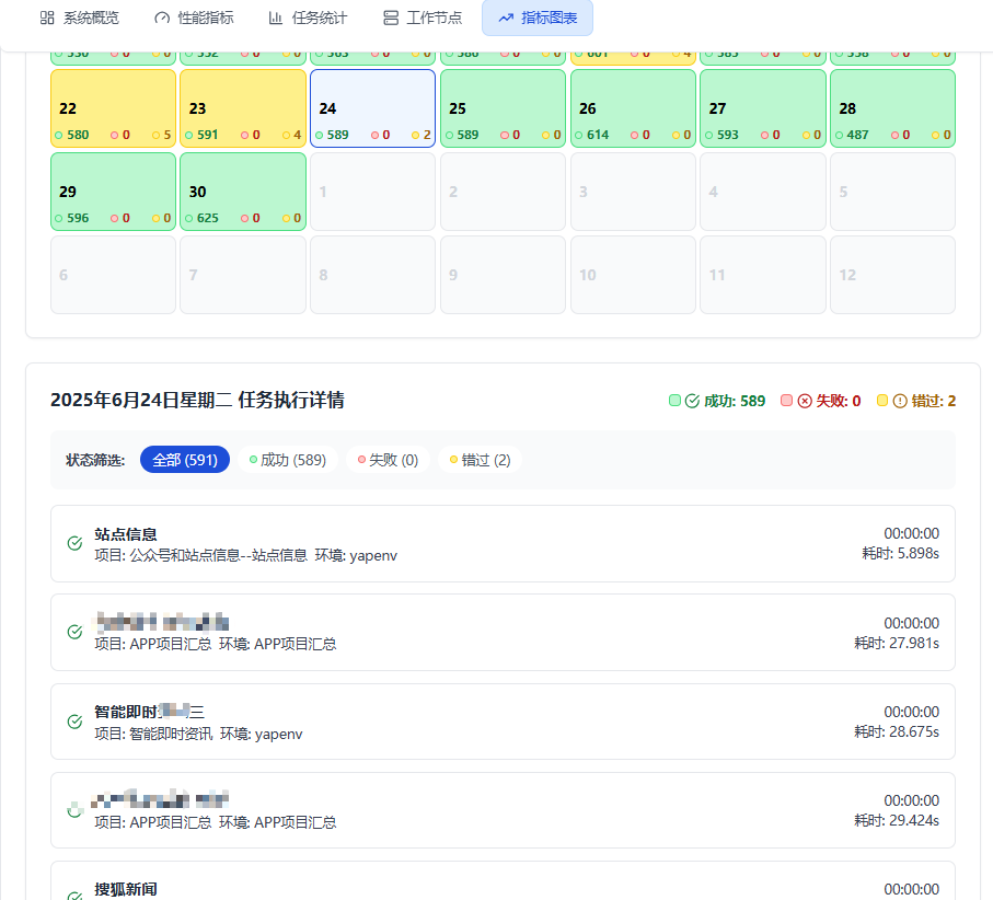 GitHub - taskPyroer/taskpyro: 爬虫管理系统,爬虫管理平台,分布式爬虫管理平台,可视化操作,完整监控,灵活的Python环境管理,,环境隔离,资源占用小,支持 ...