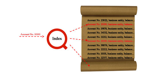 Open Source Spl Turns Pre Association Of Query On Bank Mobile Account Into Real Time Association