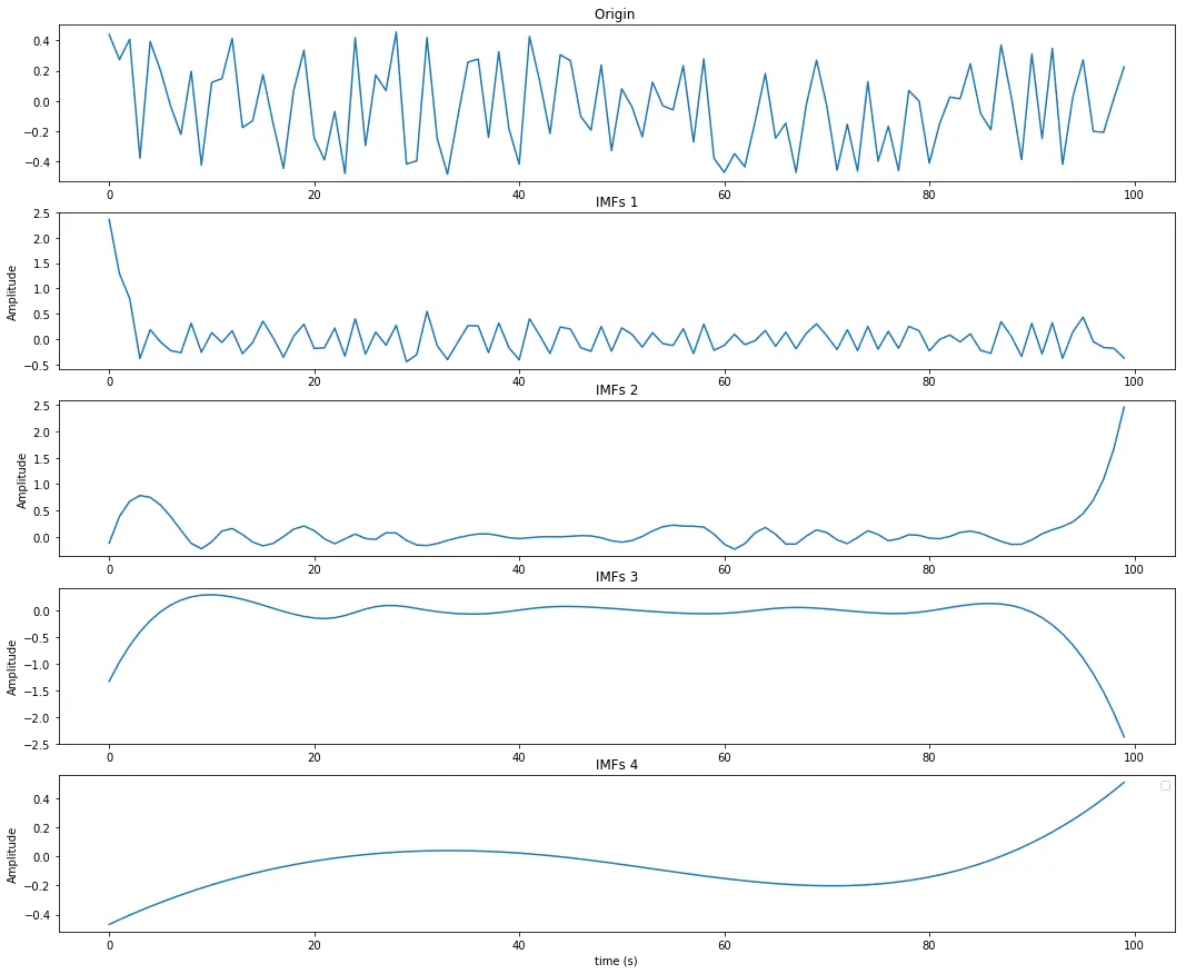 Github Tianyagkpyemd 经验模态分解 Empirical Mode Decomposition