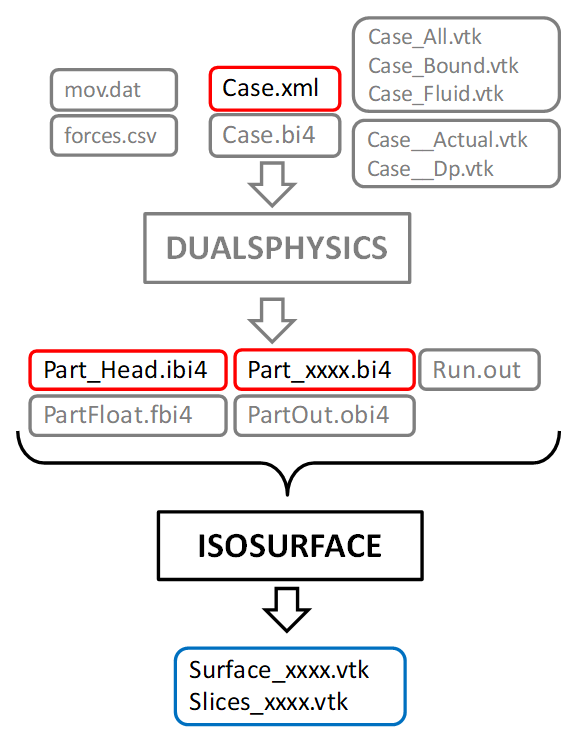 5. Running DualSPHysics · DualSPHysics/DualSPHysics Wiki · GitHub
