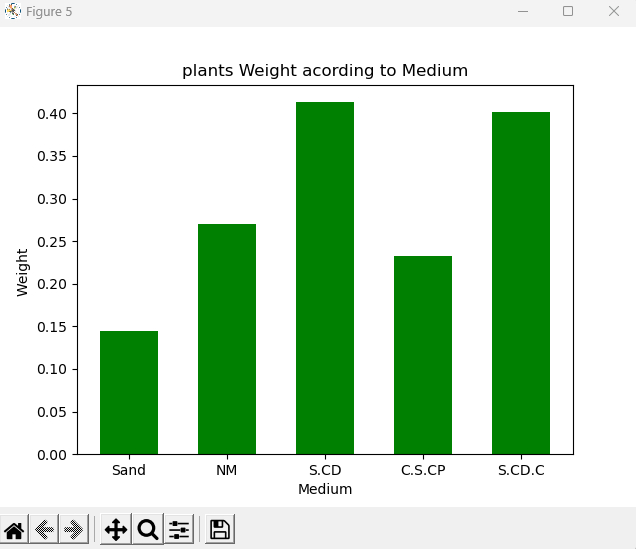 GitHub - Kushan2k/Data-Analize-project-using-python GitHub - Kushan2k/Data-Analize-project-using-python