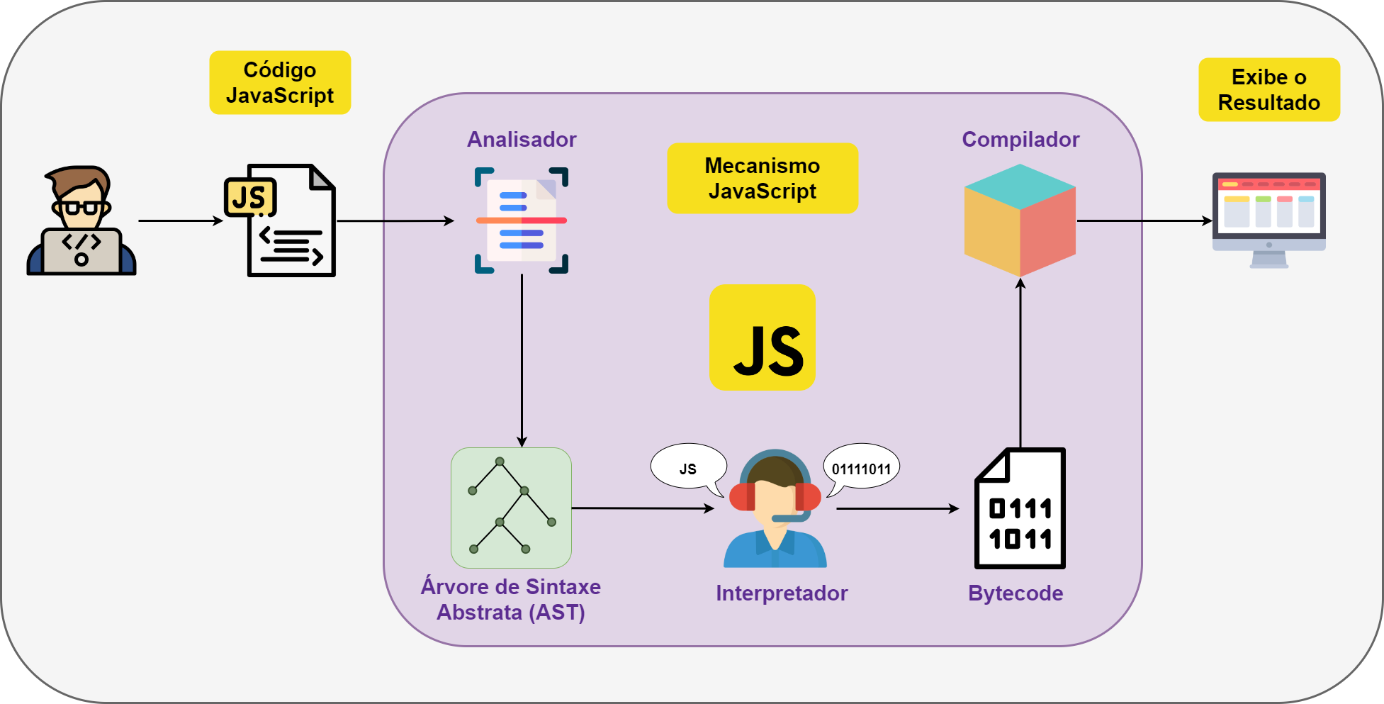 cookbook_javascript/01_javascript/01.md at main · conteudoGeneration/cookbook_javascript · GitHub
