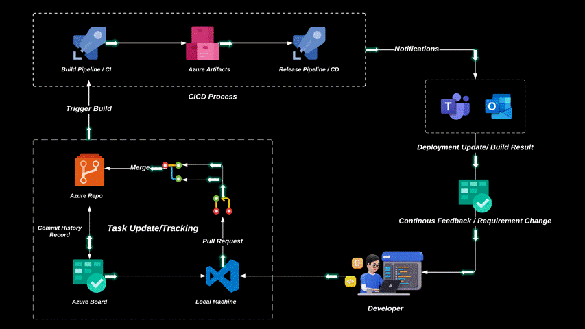 Jatin-06 (Jatin_Gawad) · GitHub