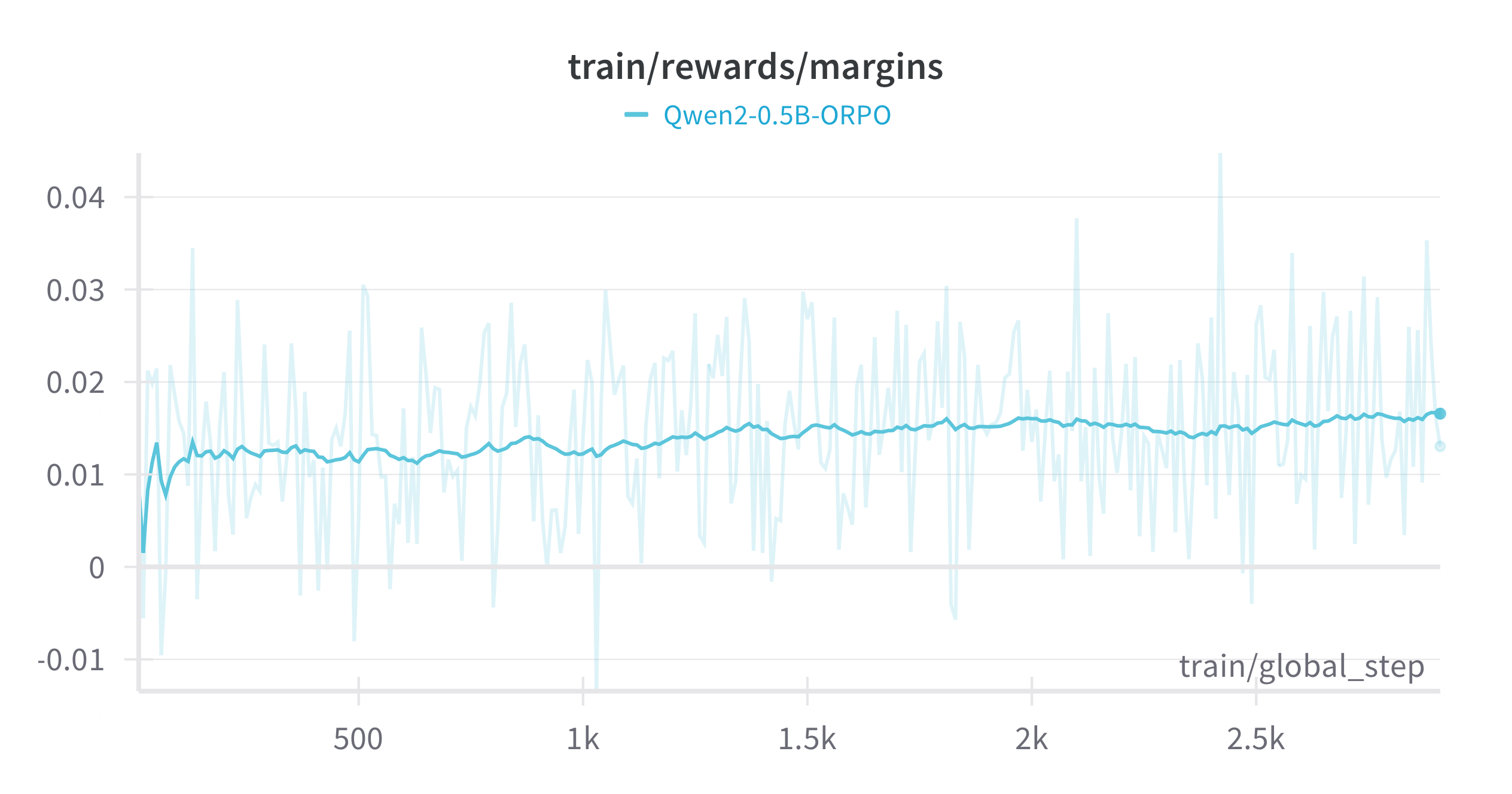 trl/docs/source/orpo_trainer.md at main · huggingface/trl · GitHub trl/docs/source/orpo_trainer.md at main · huggingface/trl · GitHub