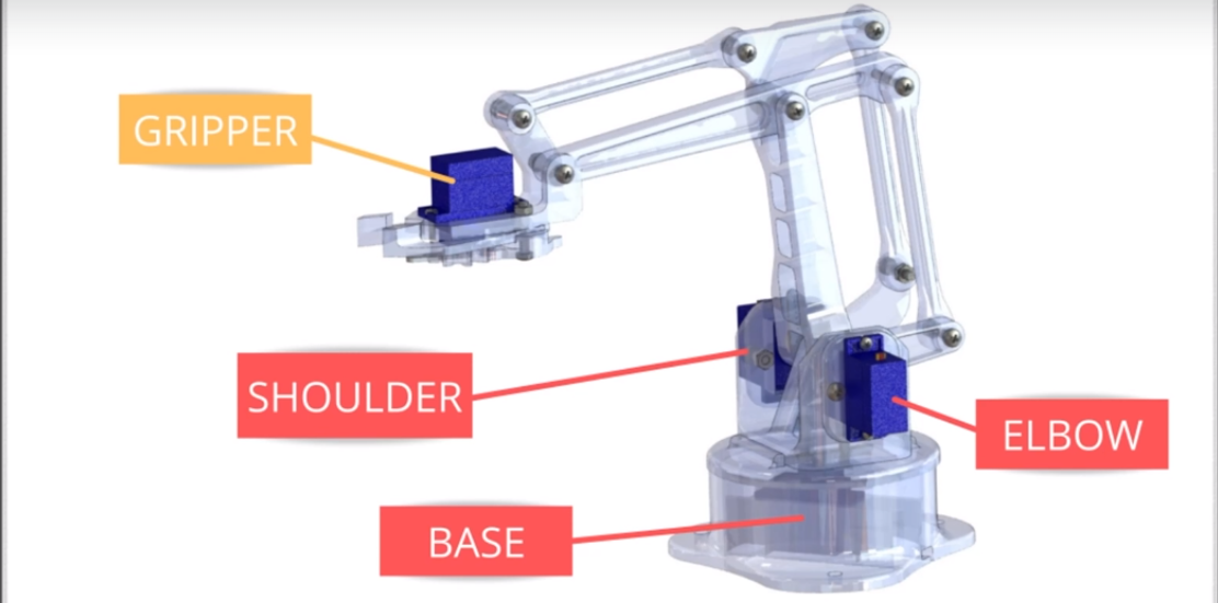 GitHub - LIMUNQUE/vision-robot-arm: Robot arm using an esp32-cam and ...