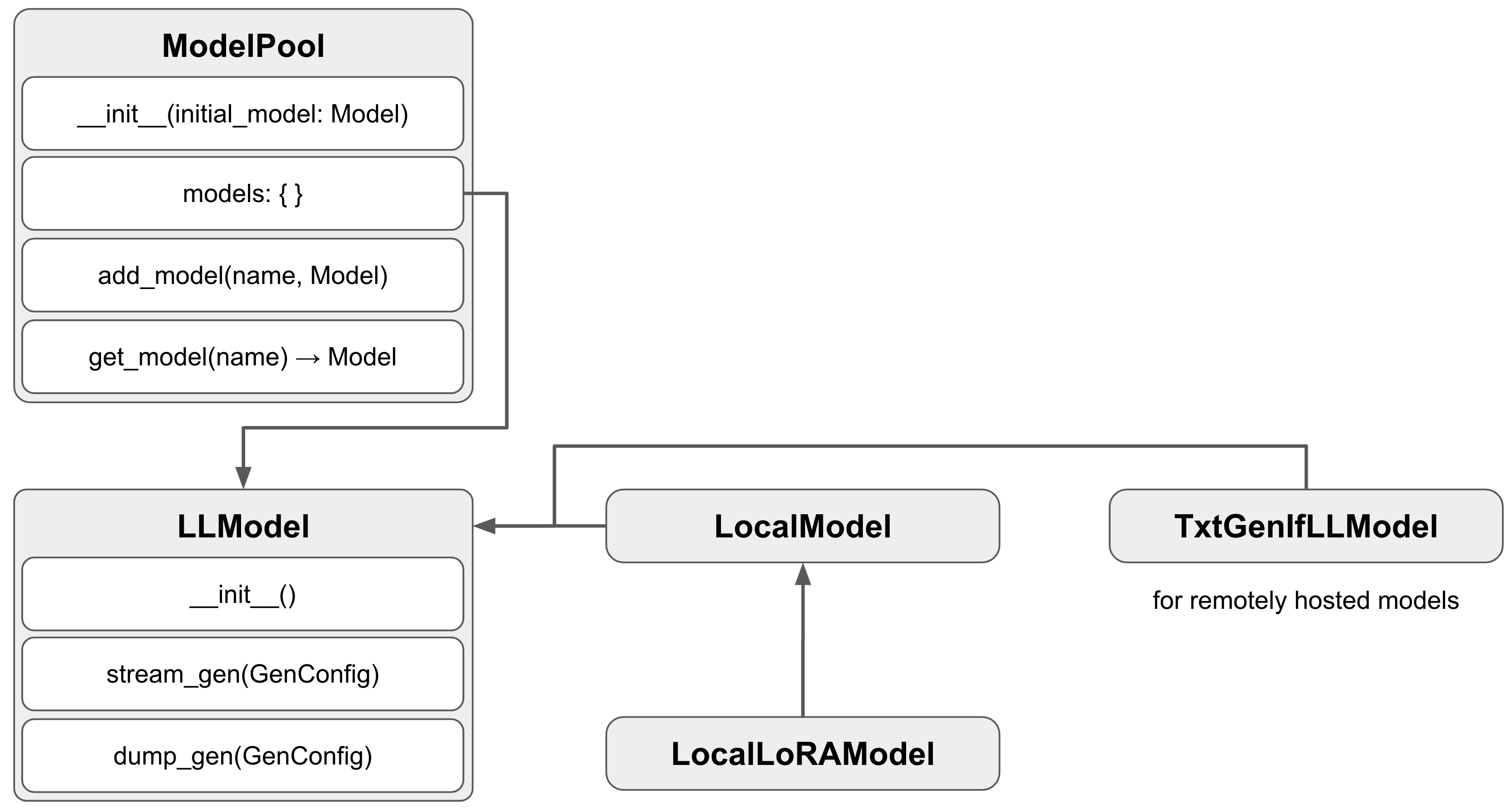 GitHub - deep-diver/LLM-Pool