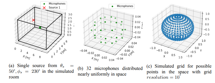GitHub - alexandergwm/Classical-Sound-Source-Localization-Algorithms-in-Spherical-Domain: Here ...
