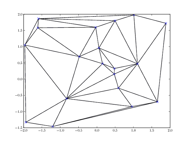 tricontour hangs if duplicate points in delaunay triangulation · Issue ...