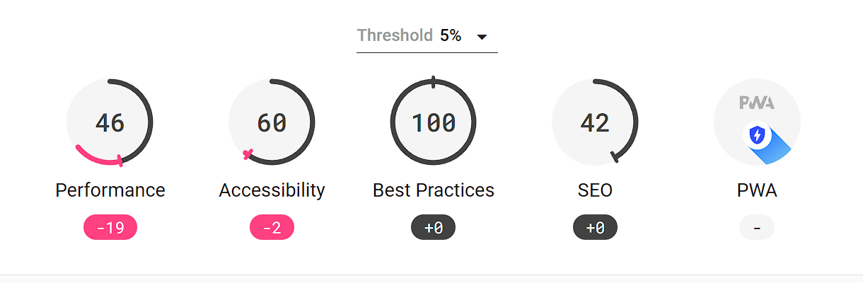 GitHub - platzi/laboratorio-landing-perf-js