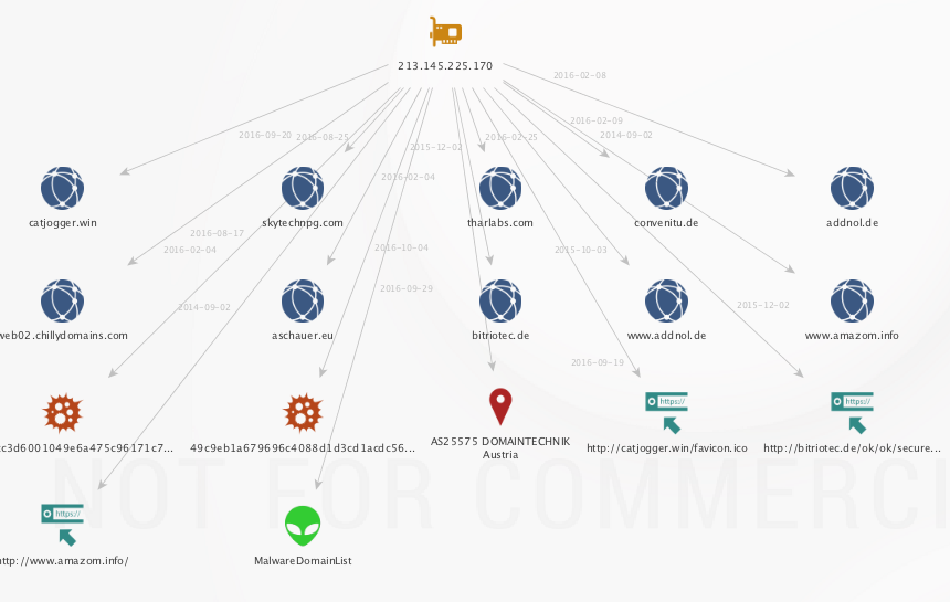 GitHub - brianwarehime/otx_transforms: Transforms for the AlienVault ...