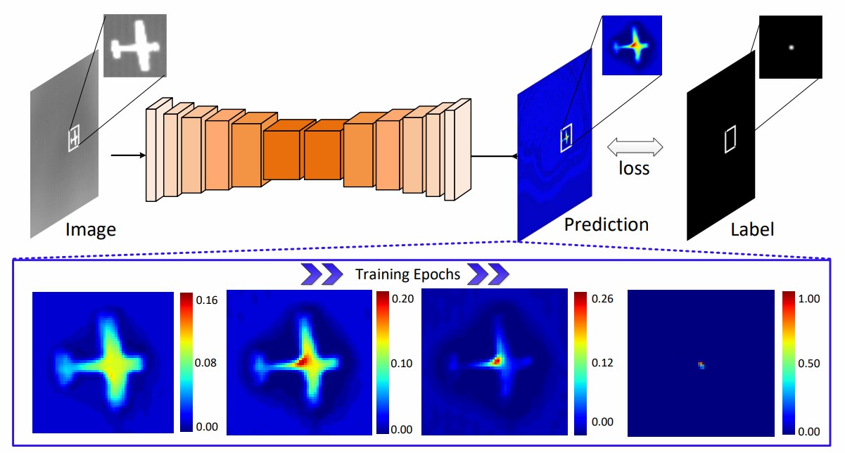 GitHub - XinyiYing/LESPS: Repository for "Mapping Degeneration Meets Label Evolution: Learning ...