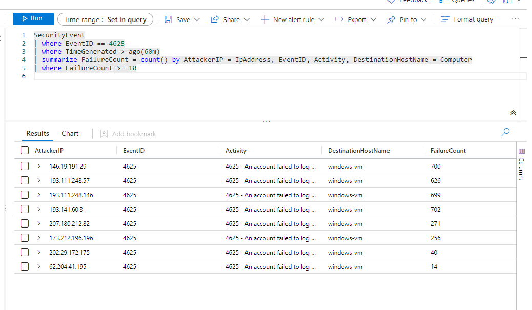 GitHub - kjonet/Azure-Alerts-Using-KQL: This repository will demonstrate how to create alerts ...