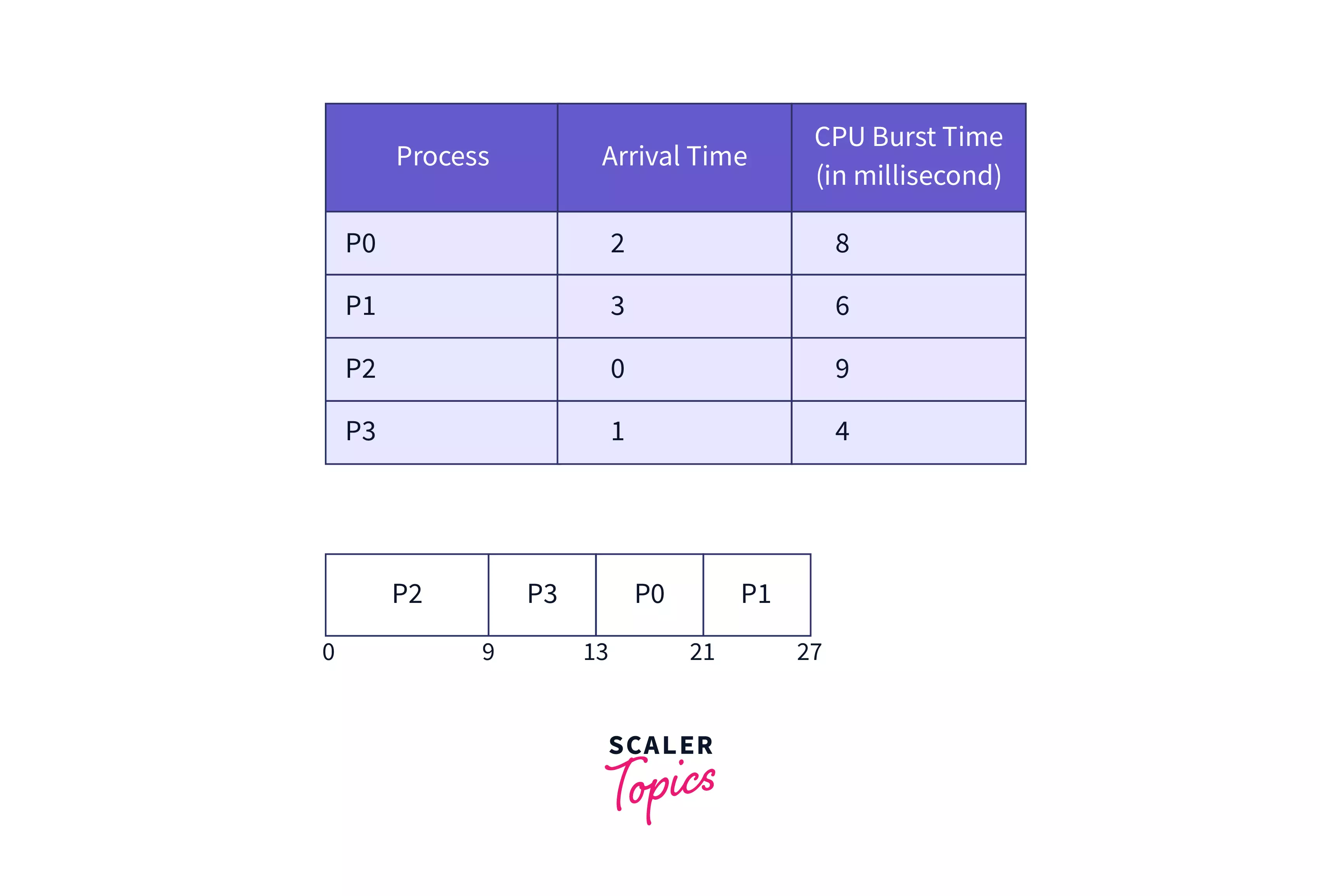 fundamentals/os/notes/01-os-primer.md at master · kanmaytacker ...