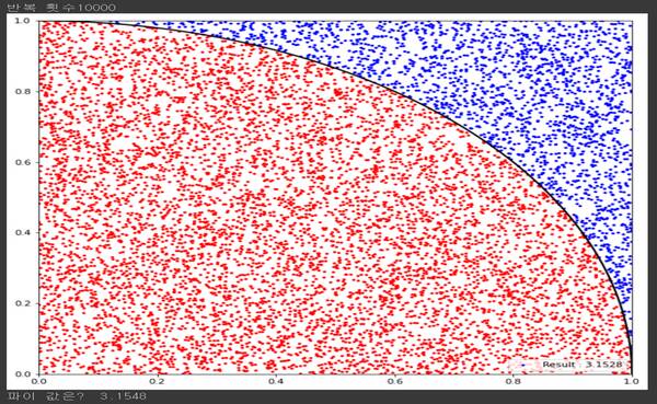 GitHub - SeJin-5/Simple-simulation-using-Monte-Carlo-algorithm
