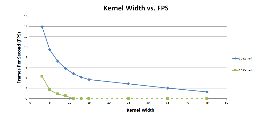 Github Rariettaopengl Deferred Shader This Opengl Project Is An