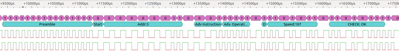 GitHub - littleyoda/sigrok-DCC-Protocoll: Development of a DCC (Digital Command Control ...