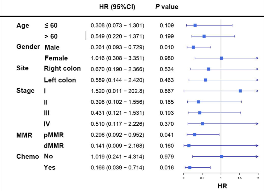 GEO/task8-GSE39582/readme.md at master · jmzeng1314/GEO · GitHub