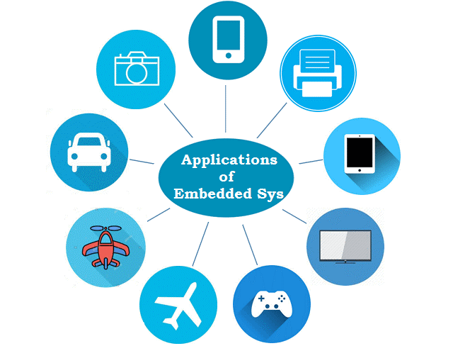 GitHub - Piller4F/stm32-remote-Control-Car: 基于STM32和MPU6050的体感遥控车
