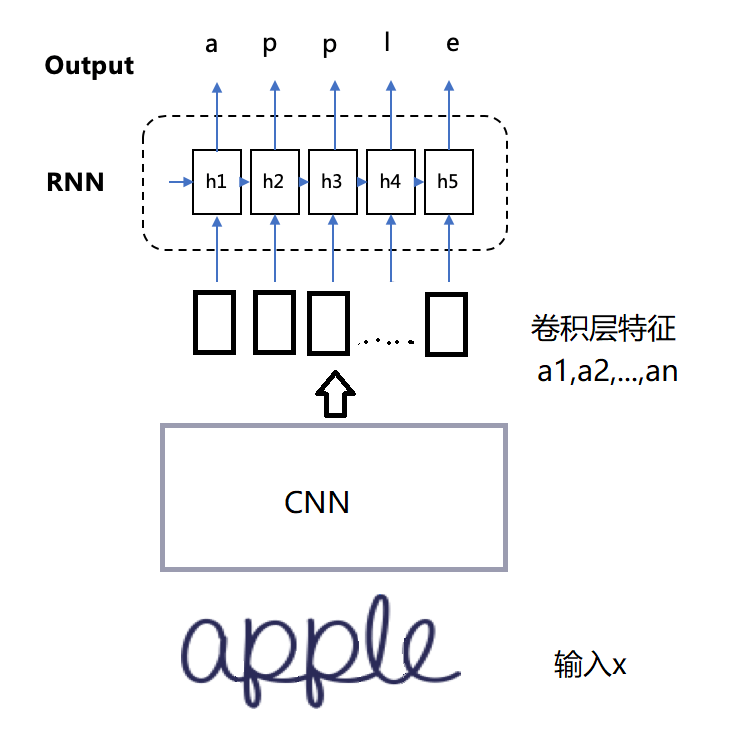 CTC-loss-introduction/ctc_algo.md at master · Wanger-SJTU/CTC-loss-introduction · GitHub