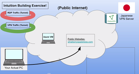 GitHub - Gonzalez-J/azure-network-protocols