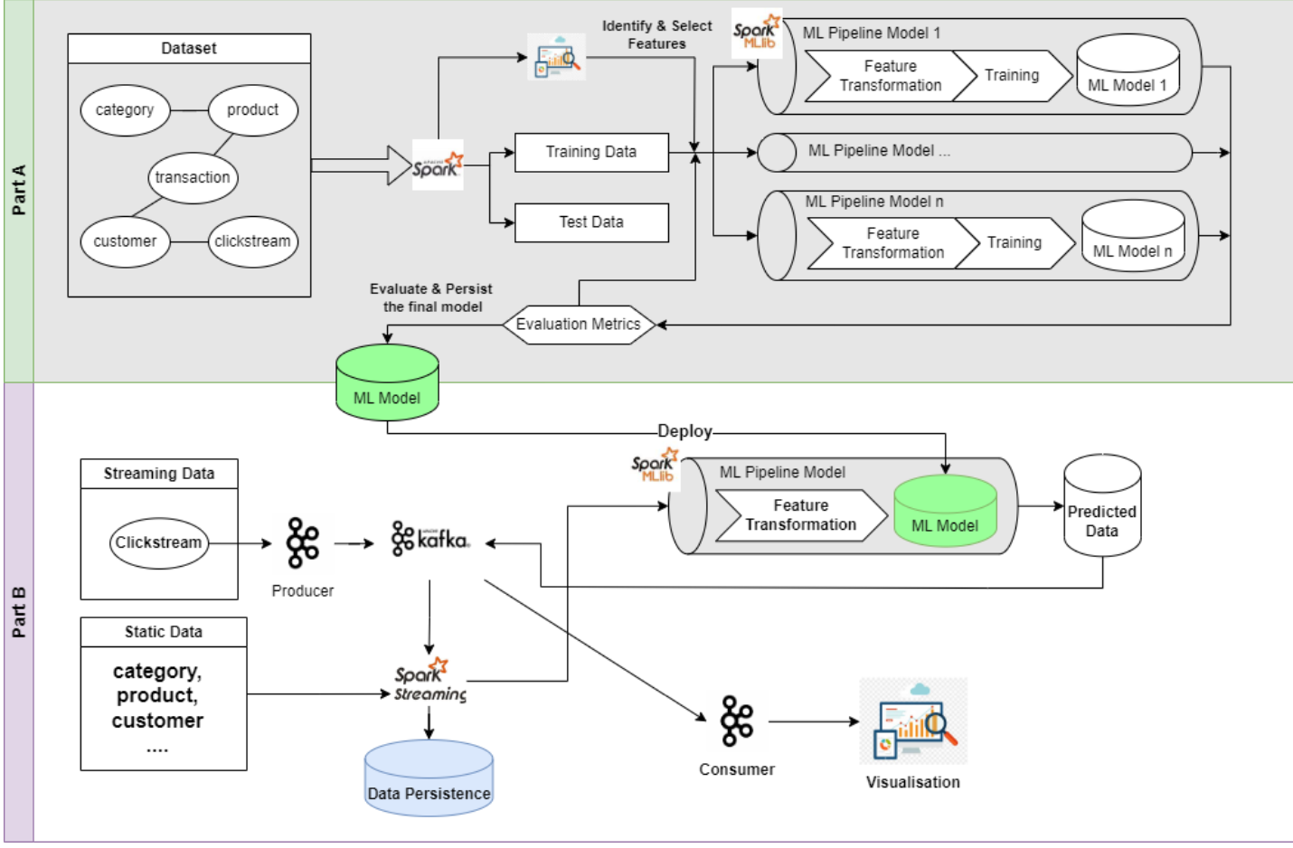 GitHub - shiki65536/shopping-data-processing-simulation
