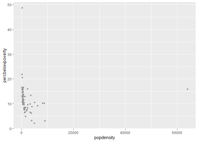 3-character hex codes are treated as invalid colours · Issue #5262 · tidyverse/ggplot2 · GitHub